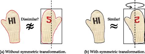 A Motivating Example Of Symmetric Invariant Boundary Image Matching Download Scientific Diagram
