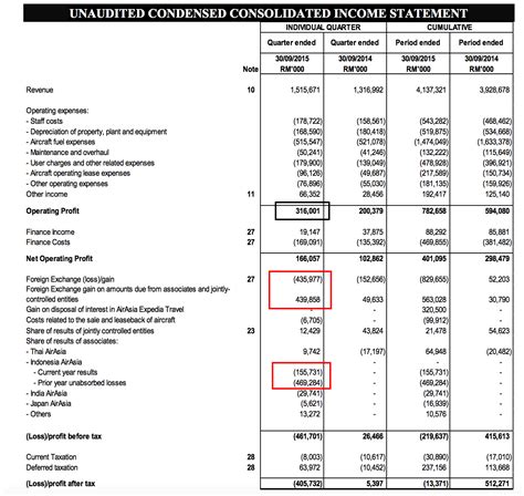 Realized And Unrealized Forex Gain Loss