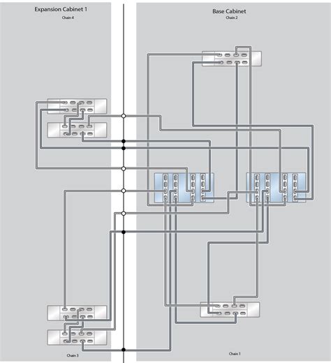 Expansion Cabinet Configurations For Oracle Zfs Storage Appliance