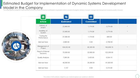estimated budget for implementation of dynamic systems development