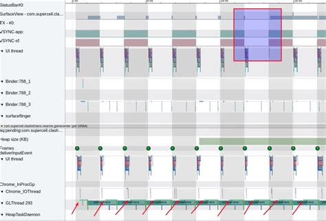 Android Android Performance