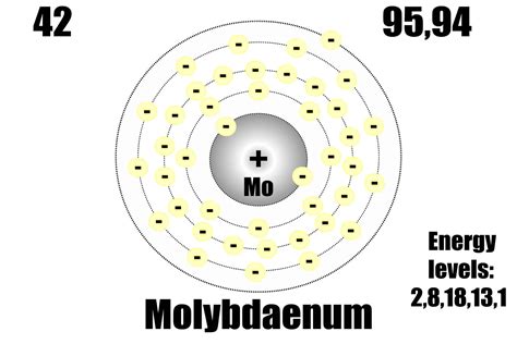 Nuclear Shell Model Exploring Atomic Nuclei Open Medscience