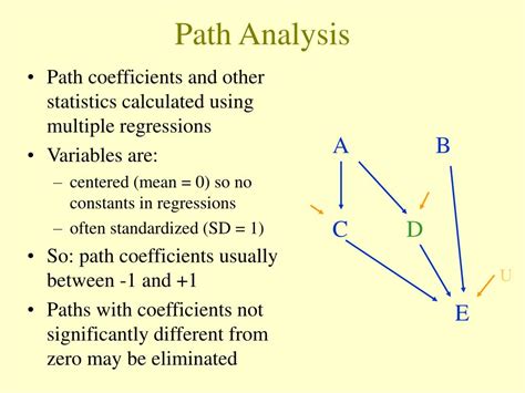 ppt regression 2 multiple linear regression and path analysis