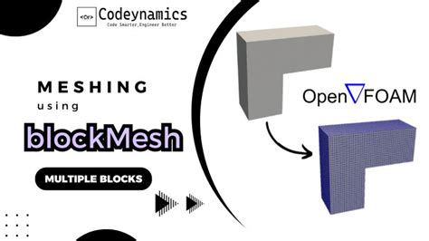 codeynamics on linkedin openfoam cfd blockmesh codeynamics