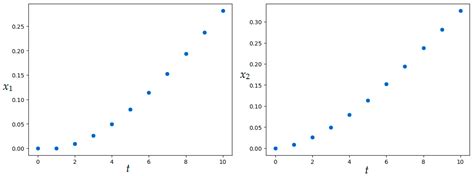 axioms free full text application of migrating optimization