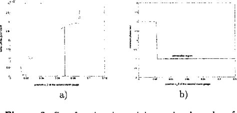Figure 3 From Optimal Design Of Dynamic Multi Axis Forcetorque Sensor Semantic Scholar