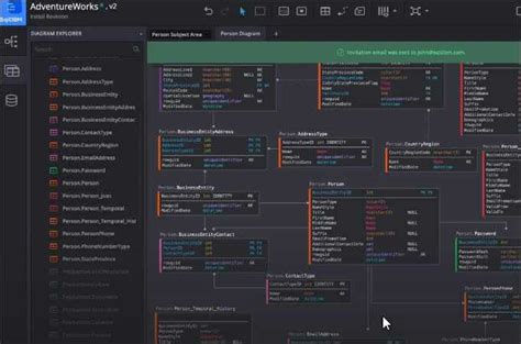 Discover The Power Of Open Source Diagram Tool For Simplifying