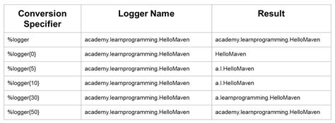 GitHub Anksank Spring Framework Based On The Udemy Course Of Spring Framework
