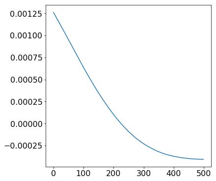 Get Autocorrelation Function From The Power Spectrum Python Signal Processing Stack Exchange