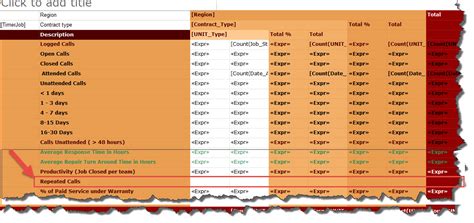 Reporting Services Ssrs Count Duplicate Values Only Stack Overflow
