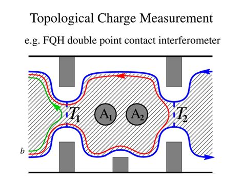 Ppt Topological Quantum Computing Powerpoint Presentation Free