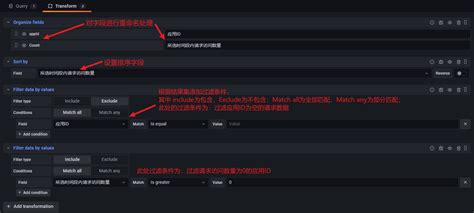 【大数据】grafana整合elasticsearch数据源绘制dashboard展示grafana Elasticsearch Csdn博客
