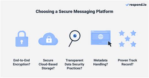 All You Need To Know About Secure Messaging