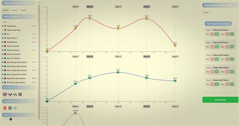 anticipating curve behaviors in environmental control with the