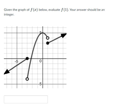 solved given the graph of f x ﻿below evaluate f 1 ﻿your