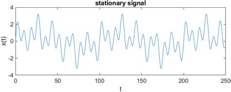 Github Gubbriacoft Stft Wavelet Analysis A Repository Containing Scripts And Live Scripts In