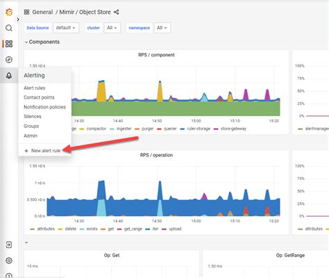 how to run grafana mimir with minio for persistent metrics storage
