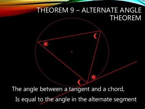 Circle Theorem Powerpoint Updated