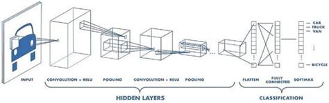 Personal Protective Equipment Detection A Deep Learning Based Sustainable Dr Atta Ur Rahman