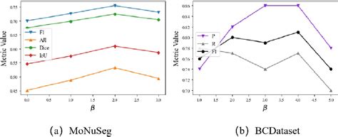 Figure 2 From Unsupervised Dense Nuclei Detection And Segmentation With