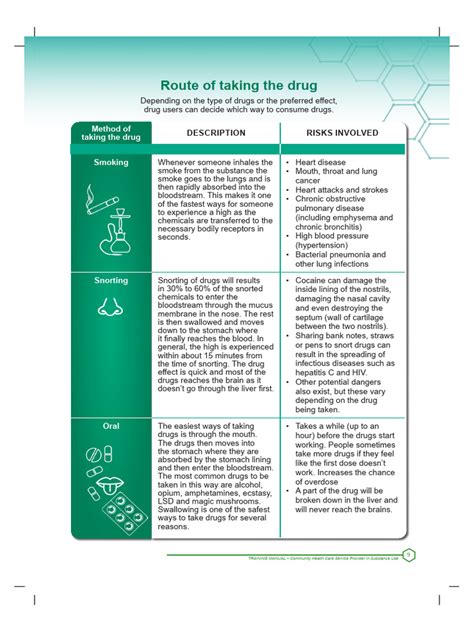 Reading Material Drug Administration Pdf Lung Injection Medicine