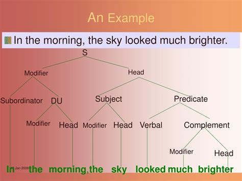 Ppt An Introduction To Natural Language Syntax Powerpoint