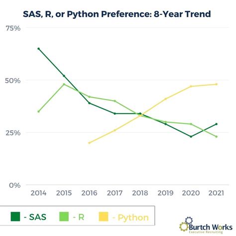 john hogue on linkedin python datascience 16 comments