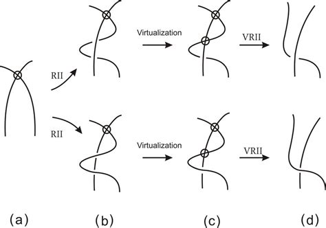 Diagram Transformations Download Scientific Diagram