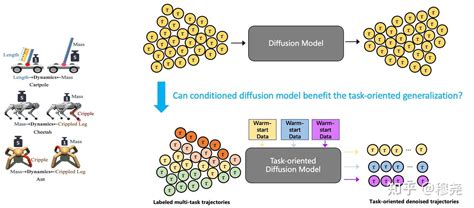 Aigc赋能机器人智能控制系列工作二metadiffuser 知乎