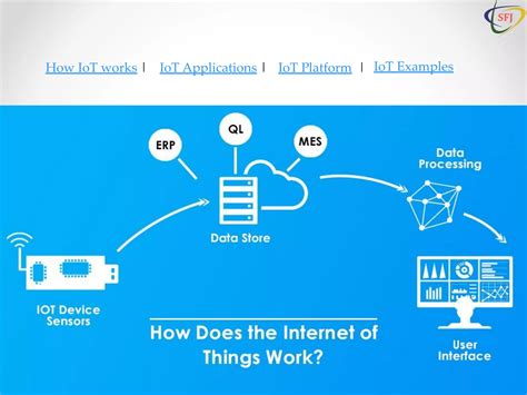 How Internet Of Things Works IoT Examples IoT Applications PDF