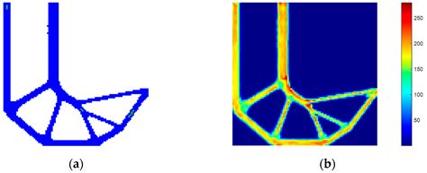 Multi Material Topology Optimization Of Thermo Elastic Structures With Stress Constraint