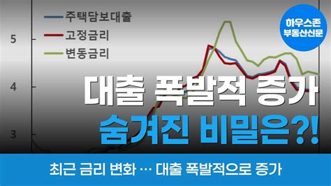 대출이 폭발적으로 증가한 이유는 최근 금리 변화의 숨겨진 비밀 Youtube