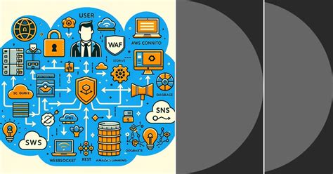 list aws diagram curated by benoit gy medium