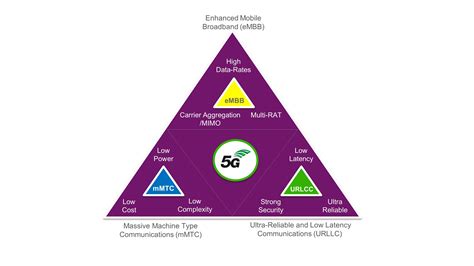 mips continues network solutions with lte modems iot embedded