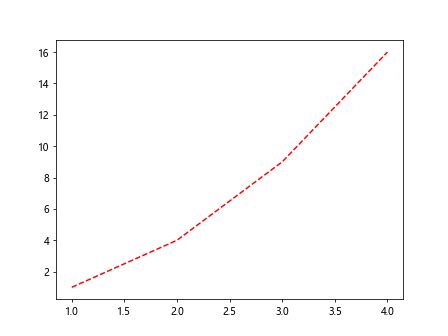 Matplotlib 线型样式 极客教程