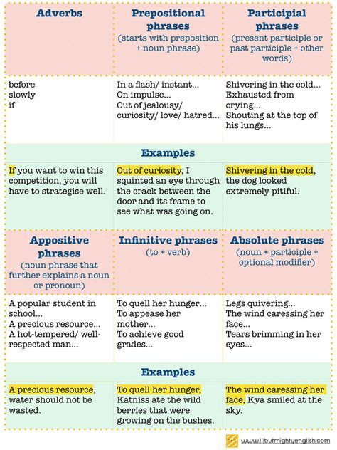 21 Compo Ideas Composition Writing Composition Writing