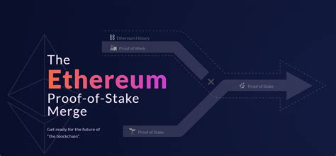 The Merge Potential Risks Associated With Incoming Eth Pow Hard Fork