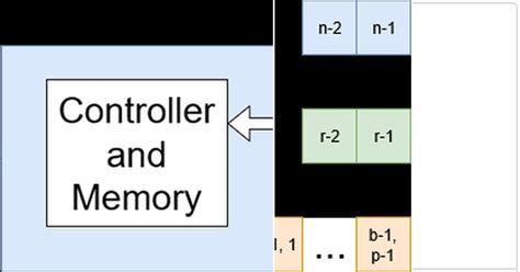 List Ssd Firmware Development Series Curated By Smit Sanghvi Medium