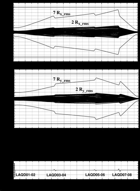 Beampath Simulation Of Fpns Beamline Download Scientific Diagram
