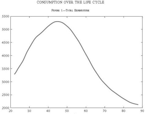 Cycle Graph