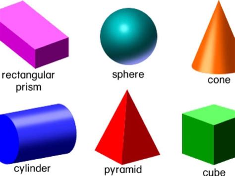 Basic Three Dimensional Shapes Basic Three Dimensional Shapes