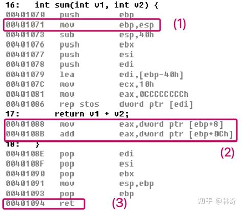 【学习心得】winapi（stdcall）在内存与汇编中的表现 知乎