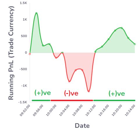 Running Pnl Analytics How Well Are You Managing Your Risk And Drawdowns Tradesviz Blog