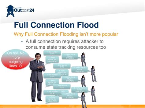 Ppt Introduction To Sockstress A Tcp Socket Stress Testing Framework