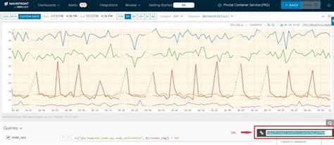Pivotal Container Service Analytics And Monitoring With Wavefront Use