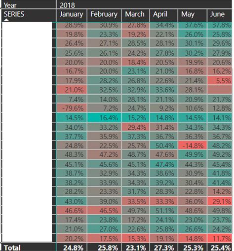 Powerbi Solution To Lack Of Conditional Formatting By Row Stack