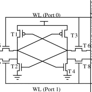 Single Dual Port SRAM Cell Download Scientific Diagram