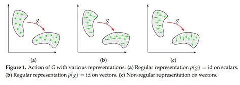 frédéric barbaresco on linkedin equivariant neural network for pde by
