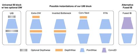 【yolov8改进 Backbone主干】2024最新轻量化网络mobilenetv4替换yolov8的backbone 便宜云服务器开发者社区