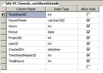 TimeSheet Project Using ASP NET MVC
